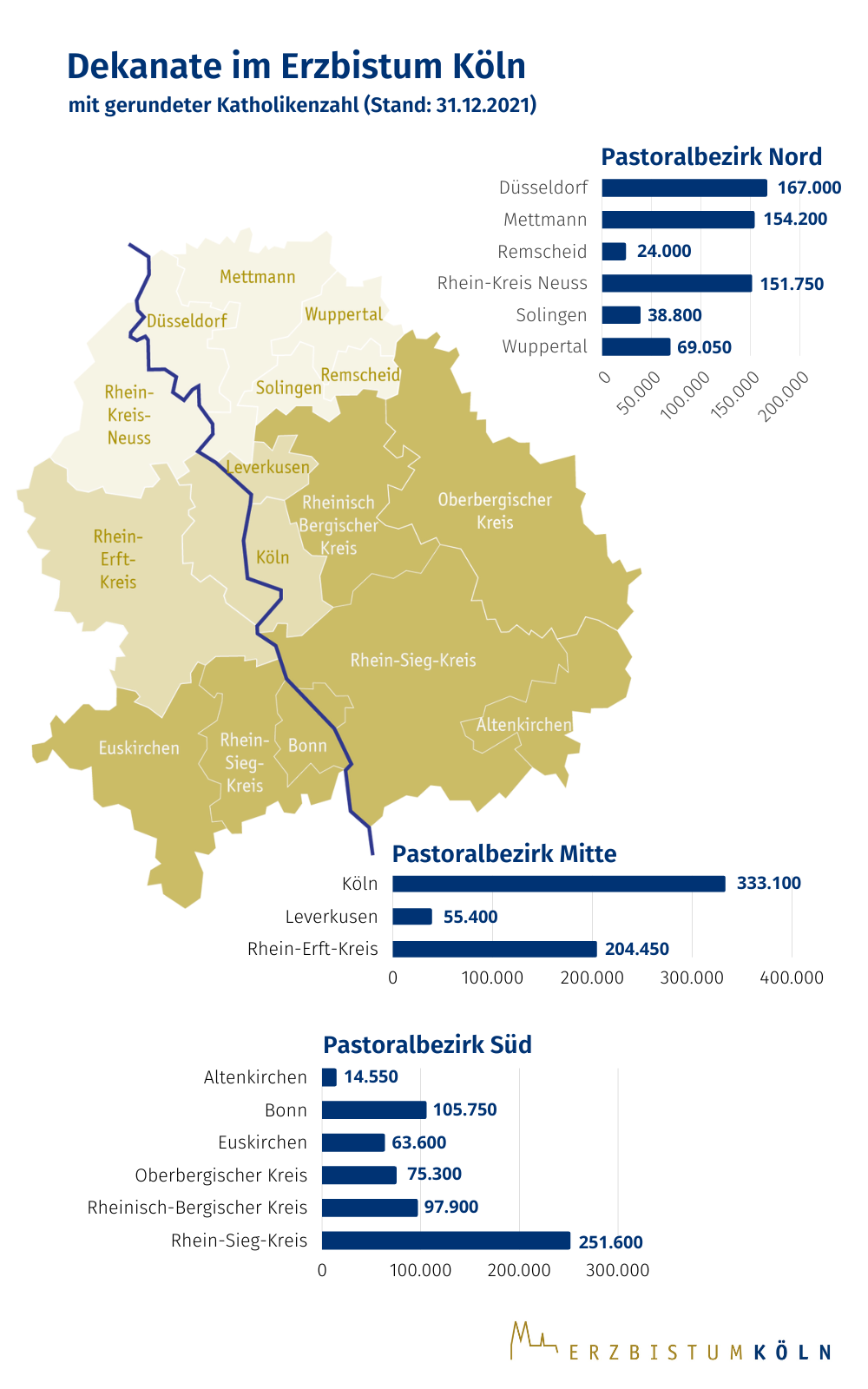 Kirchenstatistik: Zahlen, Daten und Fakten | Erzbistum Köln