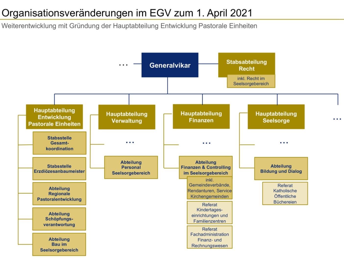 Erzbischöfliches Generalvikariat Köln | Erzbistum Köln