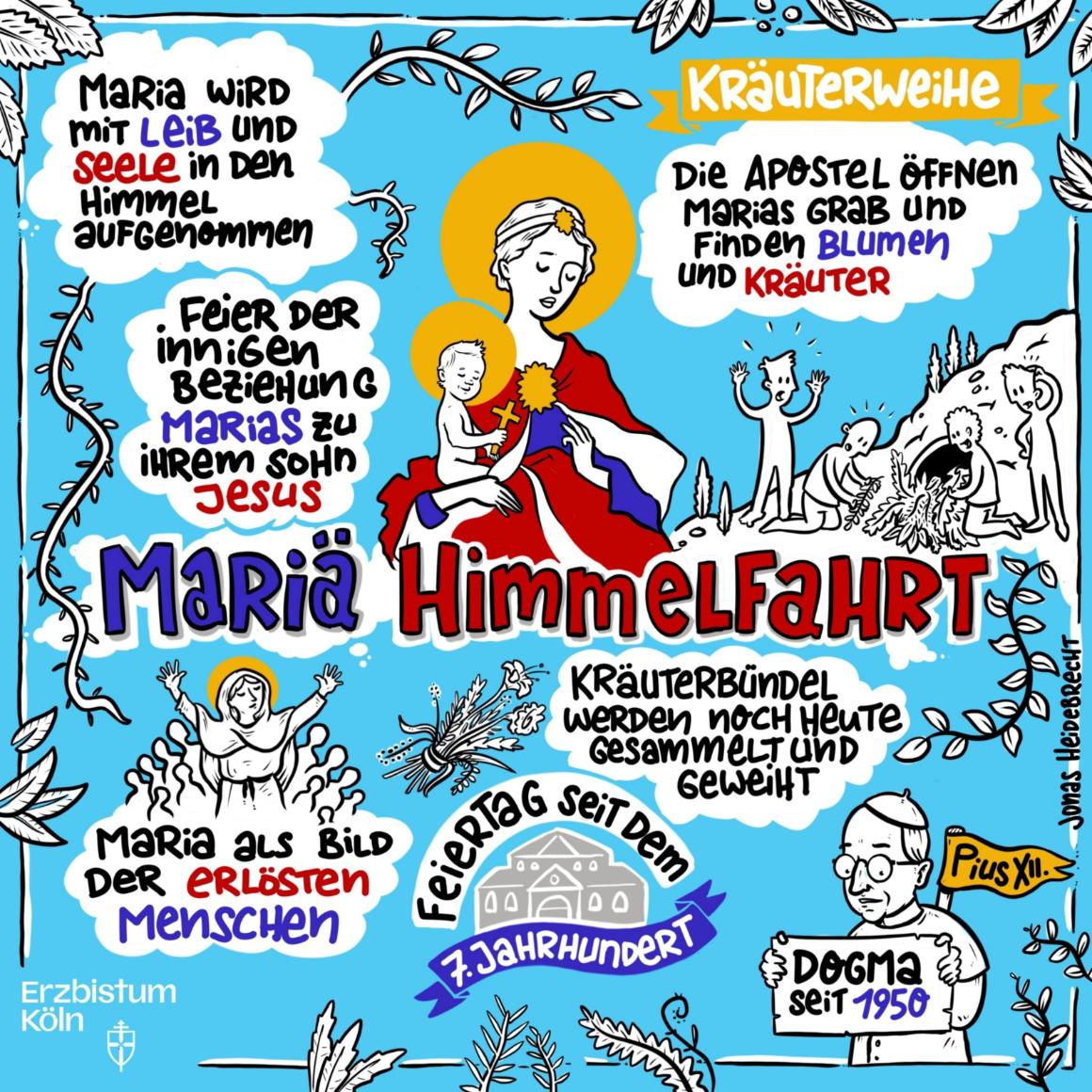 Mariä Himmelfahrt: Ein Hochfest für Maria am 15. August