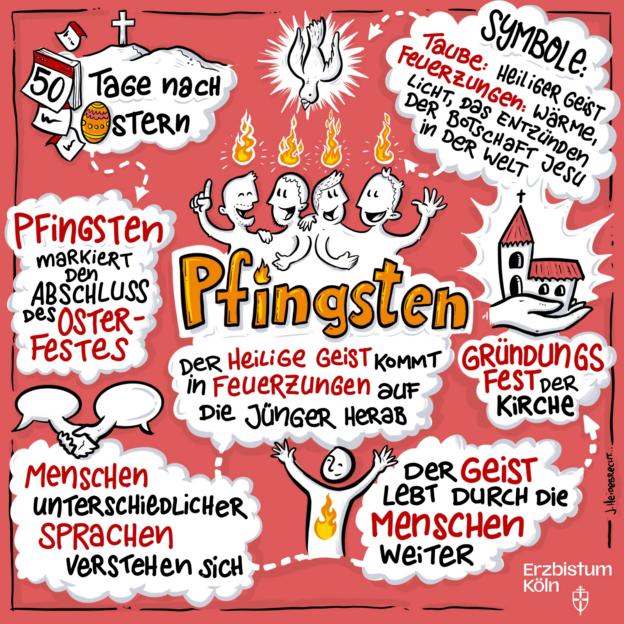 Pfingsten: Wie der Heilige Geist die Jünger Jesu erfüllt und die Kirche ...