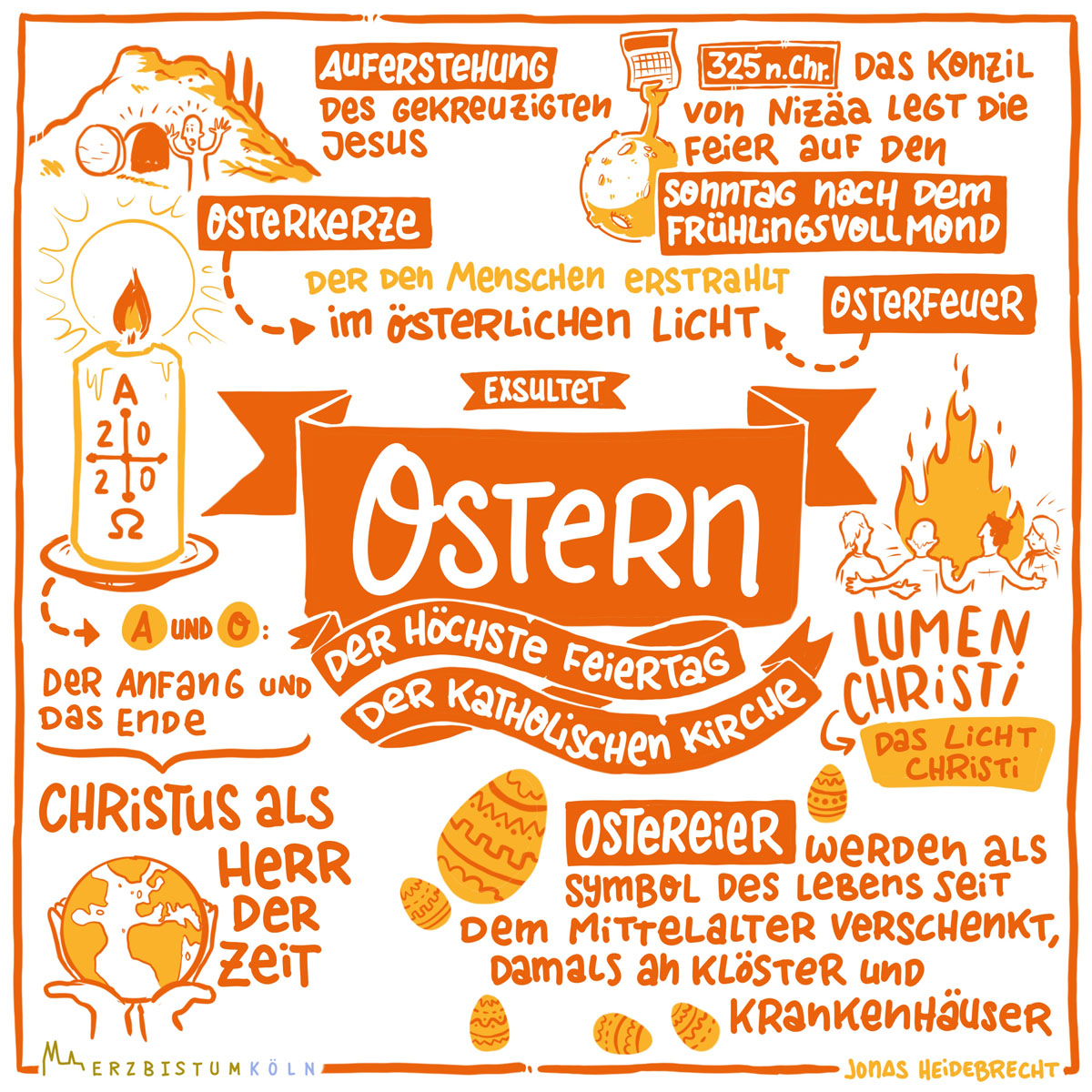 Ostern feiern: Anregungen, Texte und Materialien | Erzbistum Köln