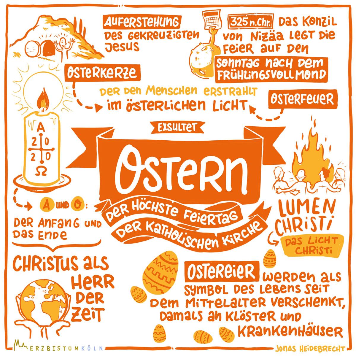 Ostern feiern: Anregungen, Texte und Materialien