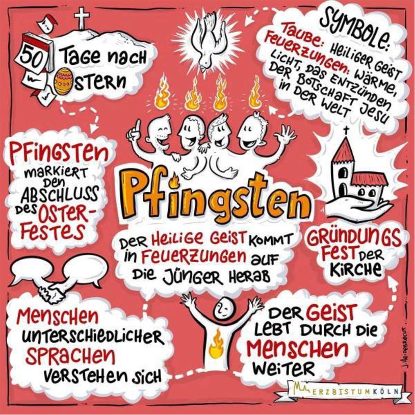 Pfingsten Zusammen Familie